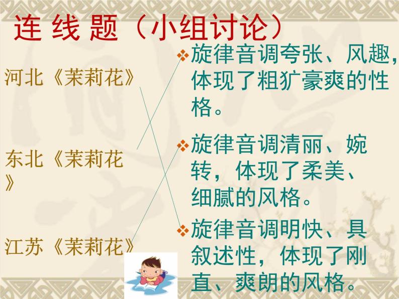 2020-2021学年第1课 芬芳茉莉茉莉花（江苏民歌）教课ppt课件-教习网|课件下载