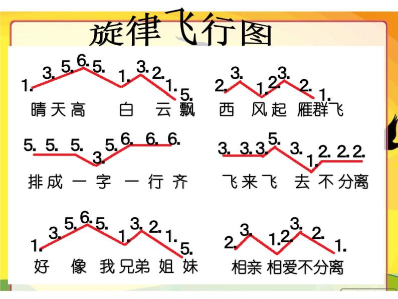 音乐一年级上册第5课 学唱好听的歌歌曲《雁群飞》课文ppt课件 教习网课件下载