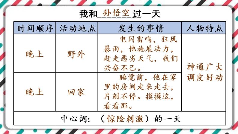 小学语文人教部编版四年级上册习作：我和___过一天一等奖ppt课件-教习网|课件下载