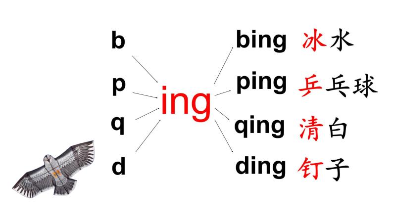 小学语文人教部编版一年级上册13 ang eng ing ong教学演示课件ppt-教习网|课件下载