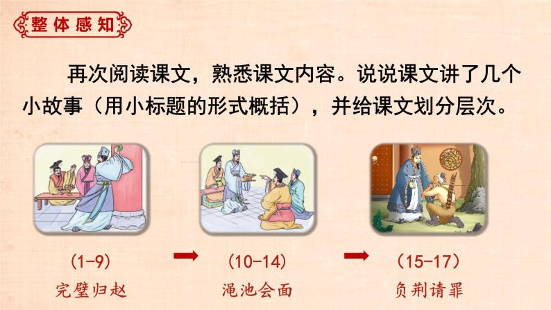 人教部编版五年级上册6 将相和集体备课课件ppt-教习网|课件下载