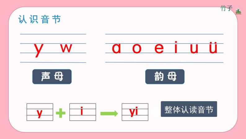 小学语文人教部编版一年级上册2 i u ü y w课文内容ppt课件-教习网|课件下载