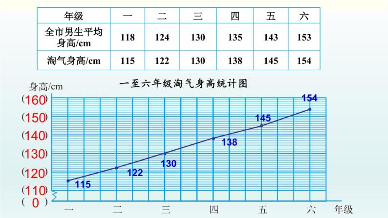 数学六年级上册4 身高的变化课前预习ppt课件-教习网|课件下载
