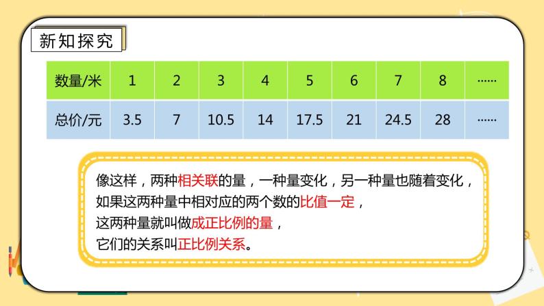 2021学年4 比例2 正比例和反比例成正比例的量教学课件ppt-教习网|课件下载