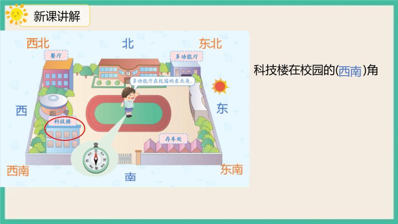 人教版三年级下册1 位置与方向（一）优秀ppt课件-教习网|课件下载