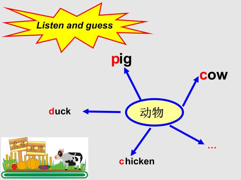 小学英语Unit 7 On the farm备课ppt课件-教习网|课件下载