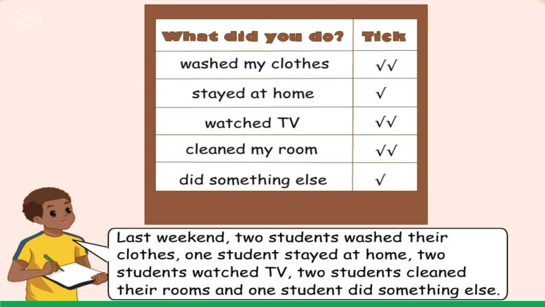 2021学年Unit 2 Last weekend Part A教课课件ppt-教习网|课件下载