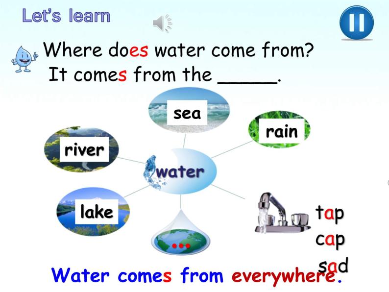 小学Unit 11 Water教课ppt课件-教习网|课件下载