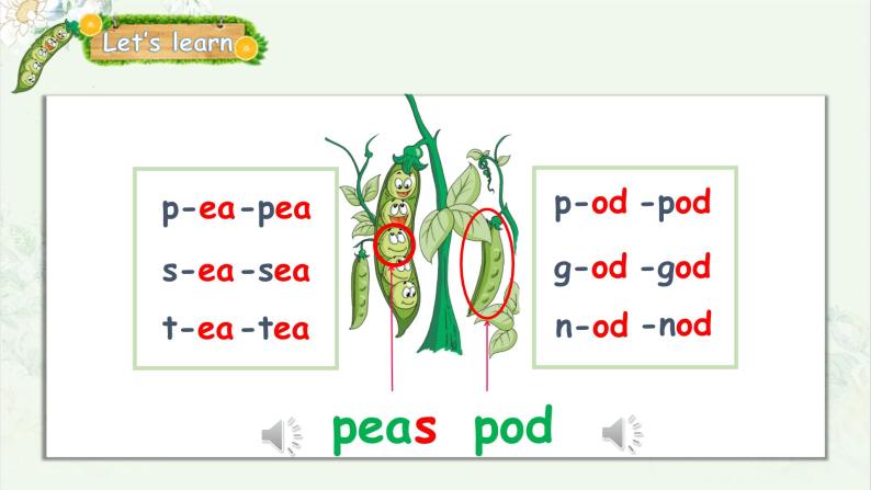 小学英语沪教版六年级下册Uint 12 The five peas教学ppt课件-教习网|课件下载