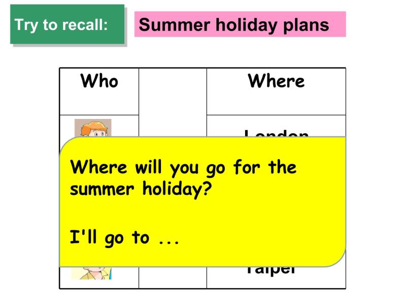小学新版-牛津译林版Unit 7 Summer holiday plans授课ppt课件-教习网|课件下载