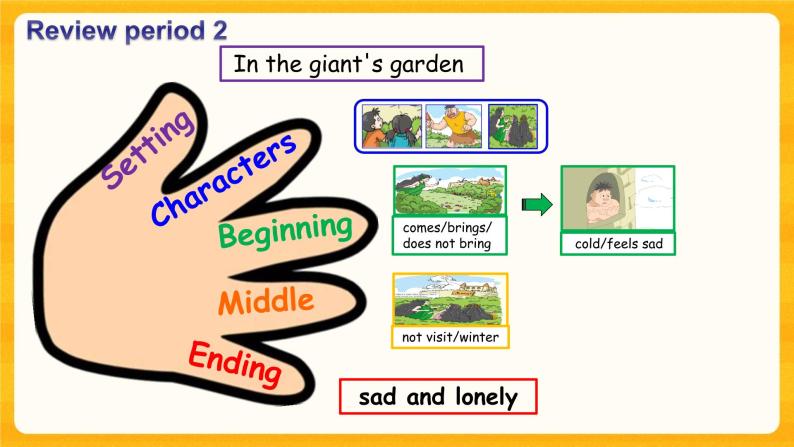 新版-牛津上海版五年级下册Unit 12 The giant's garden精品ppt课件-教习网|课件下载