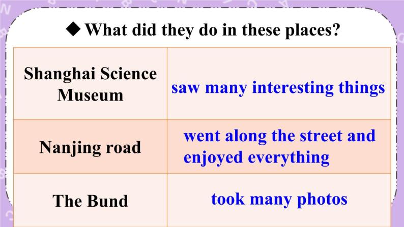 陕旅版六年级下册Unit 7 Shanghai Is in the Southeast of China完美版ppt课件-教习网|课件下载