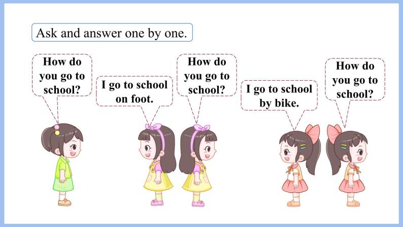 小学英语人教版 (PEP)六年级上册Unit 2 Ways to go to school Part B图片课件ppt-教习网|课件下载