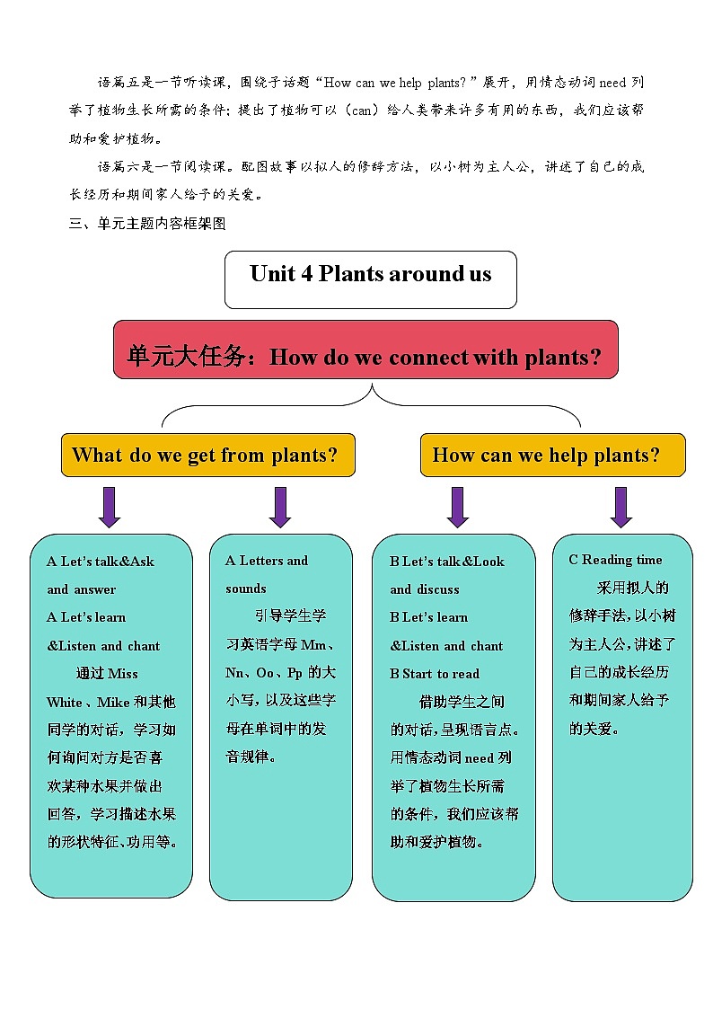 小学英语人教版PEP（2024）三年级上册（2024）Unit4 Plants around us教案设计-教案下载-教习网