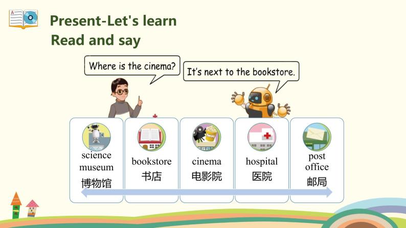 小学英语人教版 (PEP)六年级上册Unit 1 How can I get there? Part A教学ppt课件-教习网|课件下载