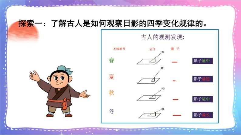 2020-2021学年5.影长的四季变化优质ppt课件-教习网|课件下载