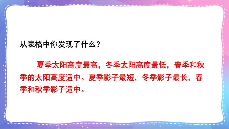 2020-2021学年5.影长的四季变化优质ppt课件-教习网|课件下载