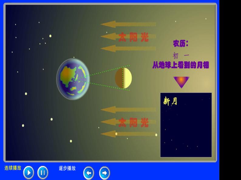 小学4.月相变化的规律教课ppt课件-教习网|课件下载