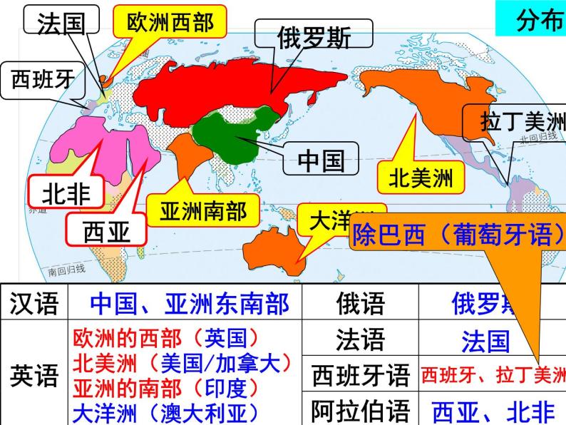 人教版 新课标七年级上册第二节 世界的语言和宗教教课ppt课件 教习网课件下载