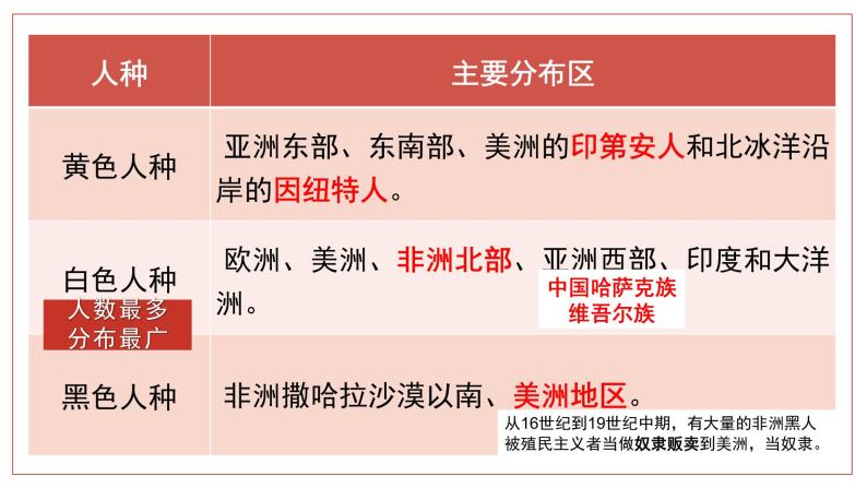 粤教版七年级上册第二节 世界的人种、语言和宗教完美版课件ppt 教习网课件下载
