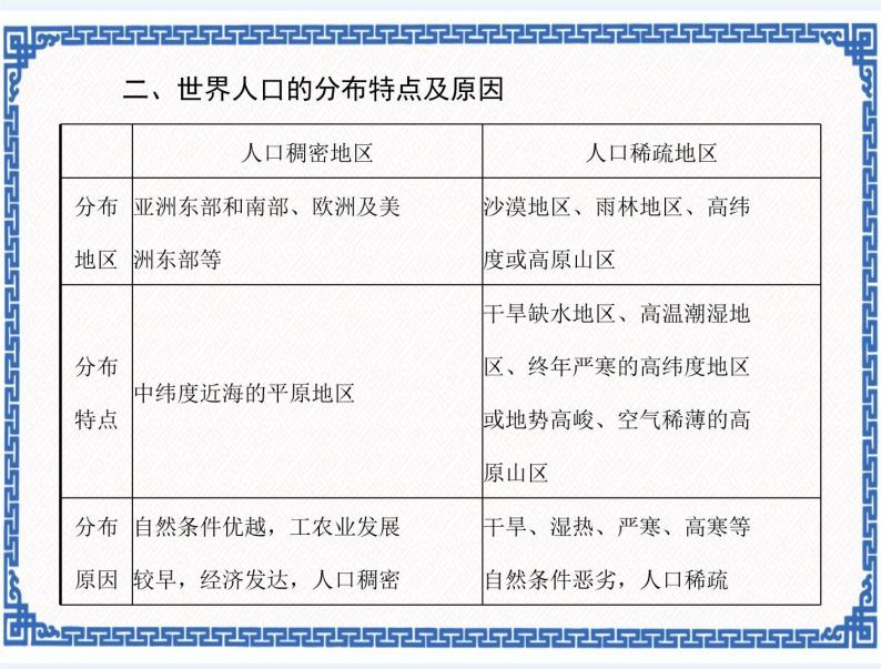 初中地理粤教版七年级上册第一节 世界的人口备课课件ppt 教习网课件下载