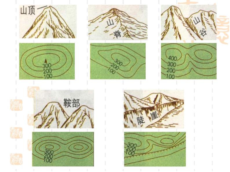 人教版 新课标七年级上册第四节 地形图的判读授课ppt课件 教习网课件下载