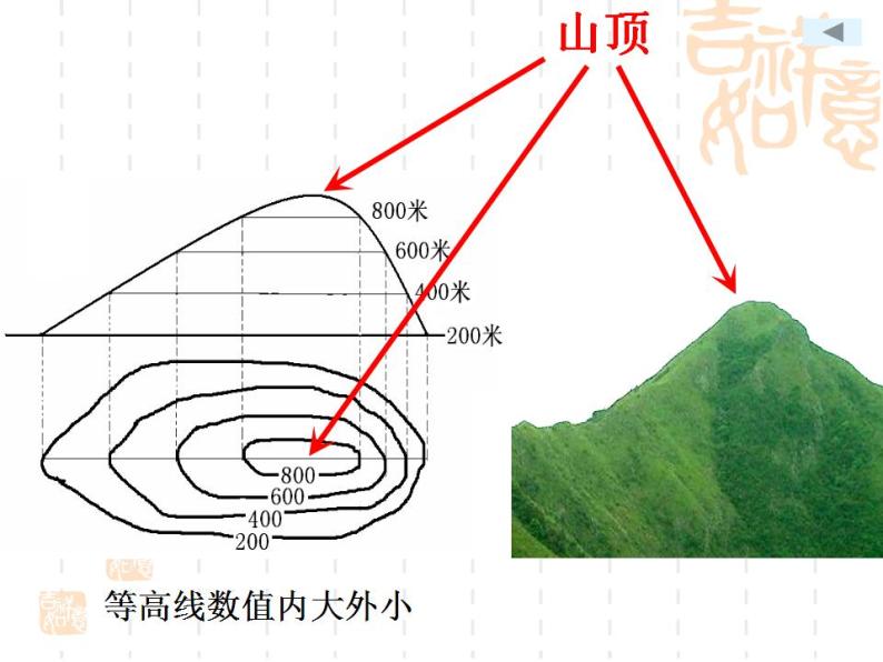人教版 新课标七年级上册第四节 地形图的判读授课ppt课件 教习网课件下载