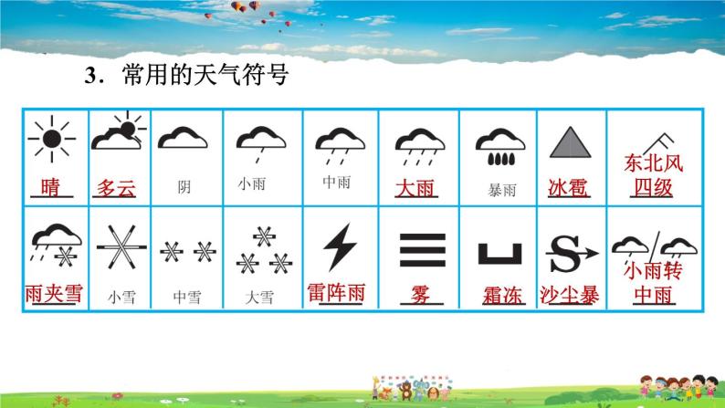 人教版 新课标七年级上册第一节 多变的天气习题课件ppt 教习网课件下载