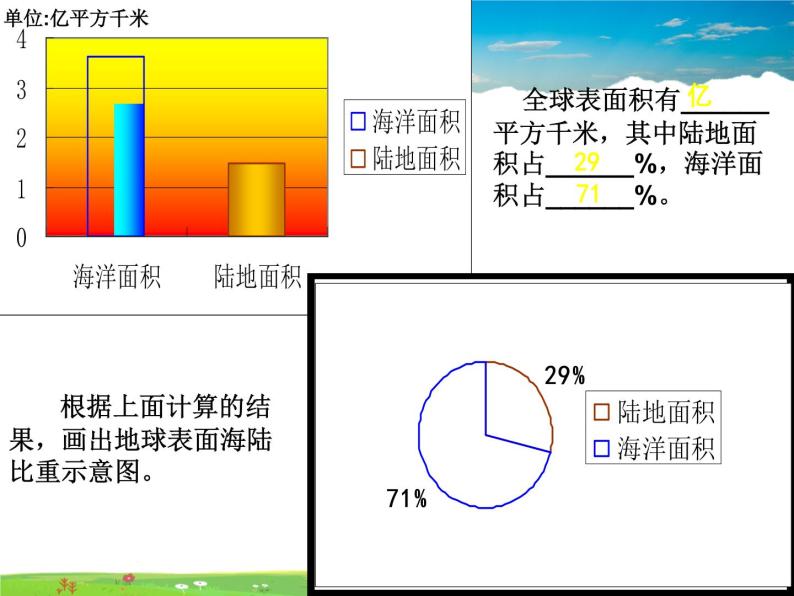 粤教版七年级上册第三节 人类与海洋评课ppt课件 教习网课件下载