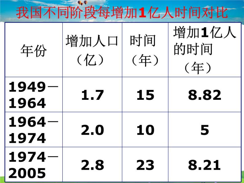 初中地理湘教版八年级上册第三节 中国的人口图片课件ppt 教习网课件下载