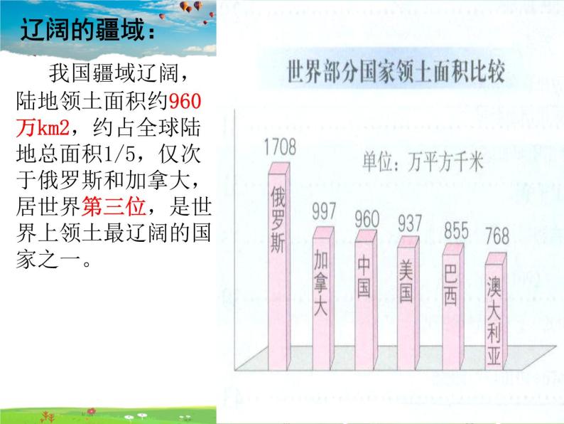 初中地理湘教版八年级上册第一节 中国的疆域课文配套ppt课件 教习网课件下载