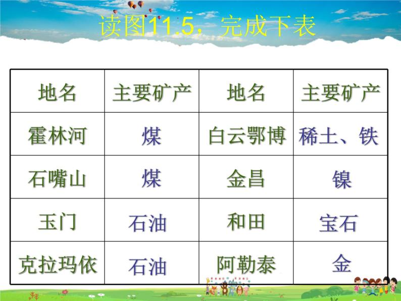 2021学年第五章 中国的地域差异第三节 西北地区和青藏地区说课ppt课件 教习网课件下载