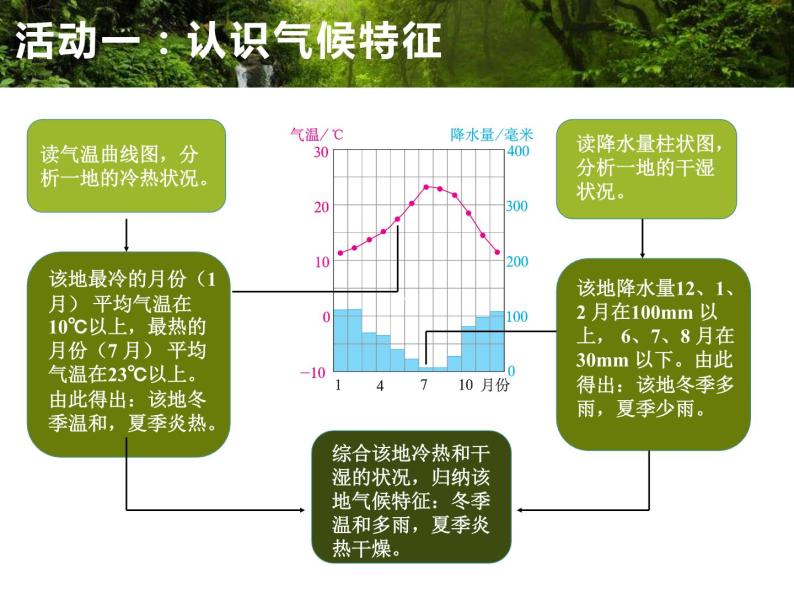 初中地理人教版 新课标七年级上册第四节 世界的气候备课ppt课件 教习网课件下载