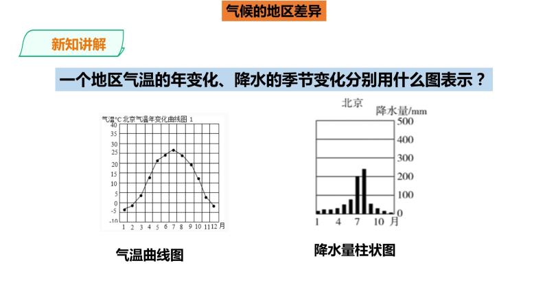 初中地理人教版 新课标七年级上册第四节 世界的气候教案配套ppt课件 教习网课件下载