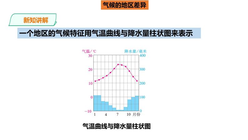 初中地理人教版 新课标七年级上册第四节 世界的气候教案配套ppt课件 教习网课件下载