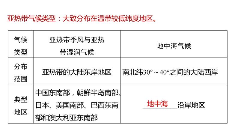 初中地理鲁教版 五四制六年级上册第一节 多变的天气教案配套ppt课件 教习网课件下载