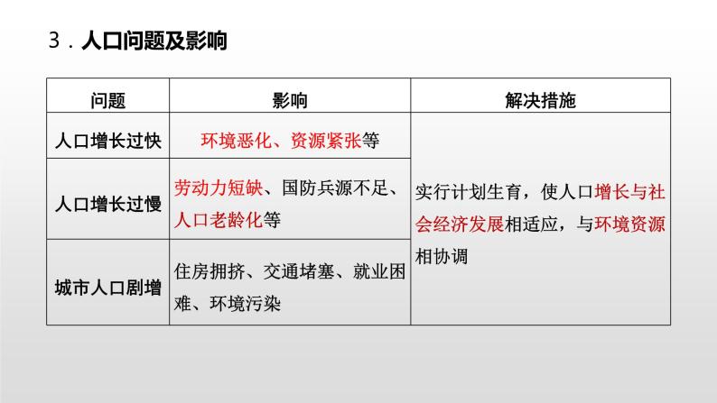 初中地理鲁教版 五四制六年级上册第三节 人类的聚居地—聚落课前预习ppt课件 教习网课件下载