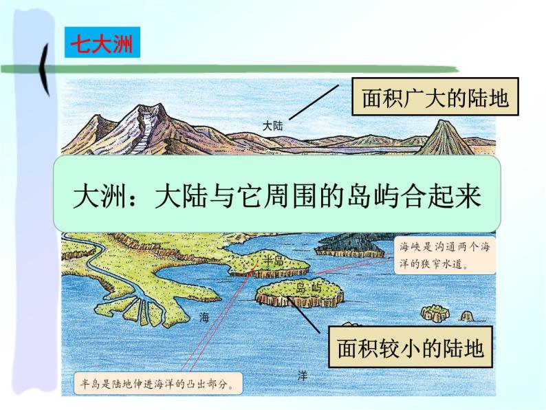 初中地理湘教版七年级上册第二节 世界的海陆分布集体备课课件ppt 教习网课件下载