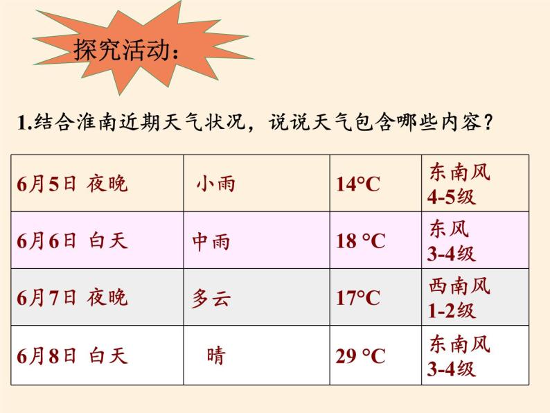 天气ppt课件免费下载 教习网课件下载