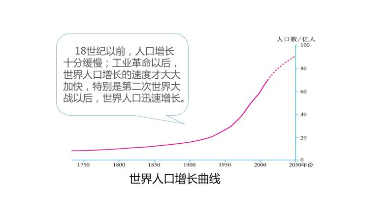 人教版 新课标七年级上册第一节 人口与人种教学课件ppt 教习网课件下载