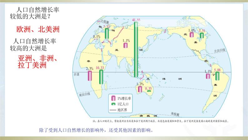 41 人口与人种课件ppt 教习网课件下载