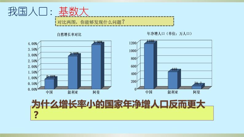 41 人口与人种课件ppt 教习网课件下载