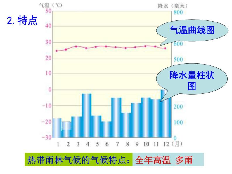 2021学年第四节 世界的气候课文内容ppt课件 教习网课件下载