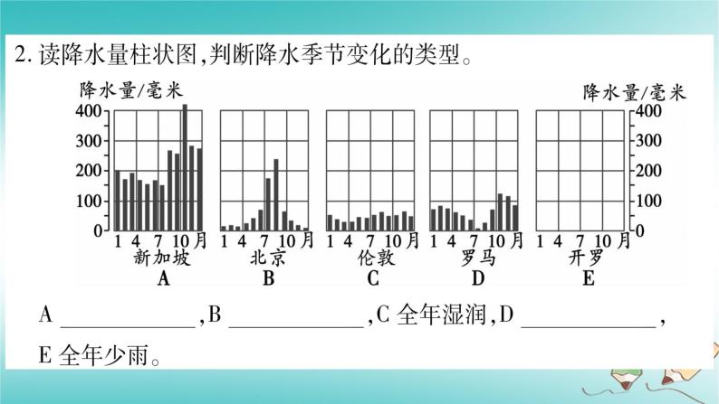 2020 2021学年第三节 降水的变化与差异示范课ppt课件 教习网课件下载