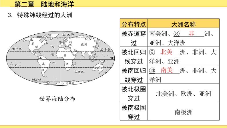 中考地理复习七年级上册2第二章 陆地和海洋 Ppt课件 教习网课件下载