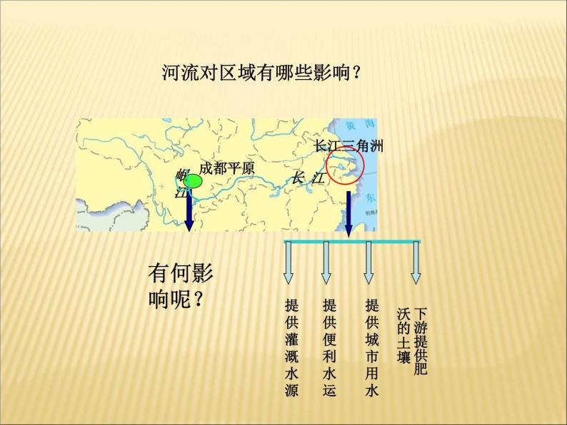 初中地理人教版 新课标八年级下册第二节 鱼米之乡”——长江三角洲地区教学课件ppt 教习网课件下载