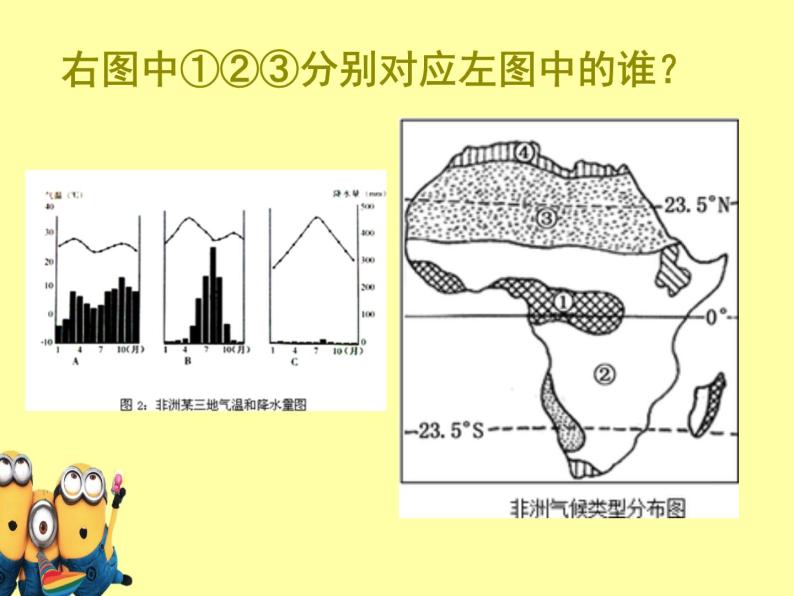 初中地理人教版 新课标七年级下册第三节 撒哈拉以南的非洲教课ppt课件 教习网课件下载