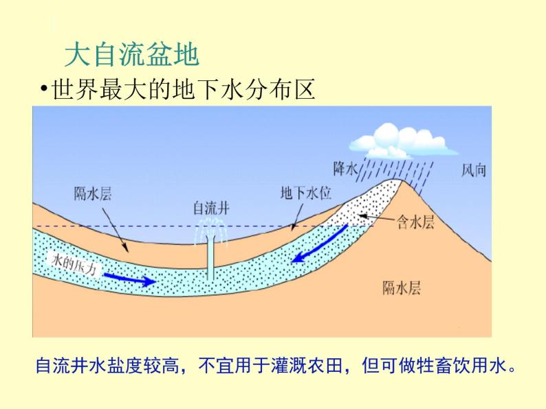 初中地理第八章 走进国家第七节 澳大利亚课堂教学ppt课件 教习网课件下载