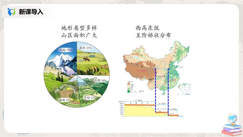 初中地理人教版 新课标八年级上册第一节 地形和地势优秀ppt课件 教习网课件下载