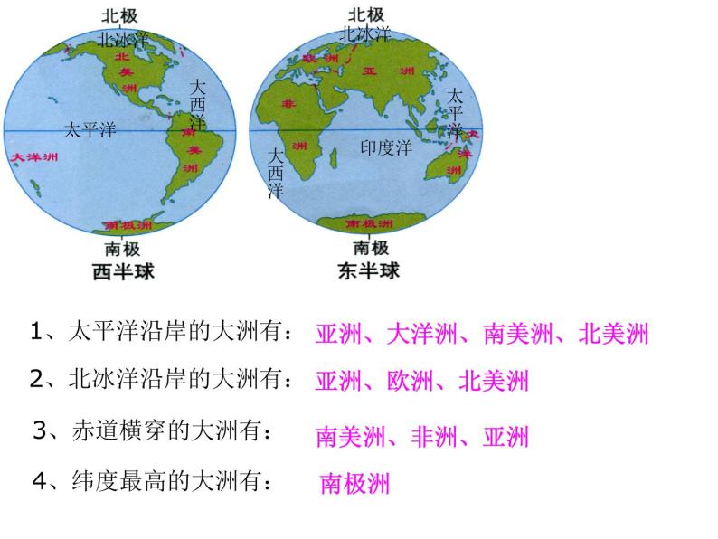 中图版八年级上册第二节 海陆分布示范课ppt课件 教习网课件下载
